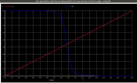 Github Geetima2021cmos Circuit Design And Spice Simulation Using Sky130 Technology
