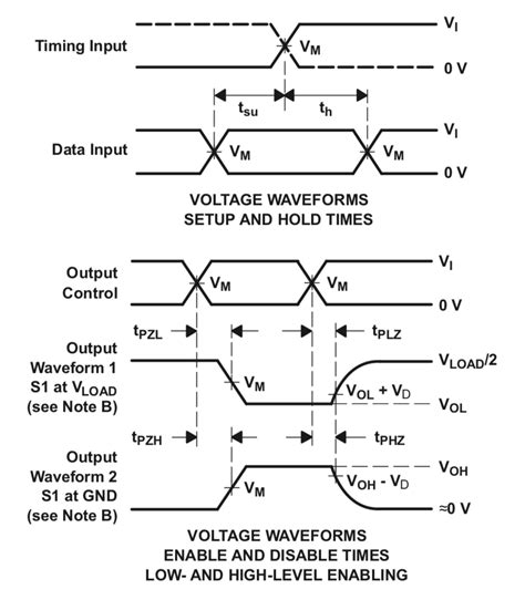 SN LVC A Inquiry About Signal Frequency And Rise Time Logic Forum Logic TI E E Support