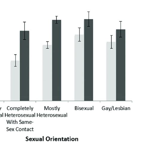 Predicted Probability Of Exposure To Affirming Sex Education By