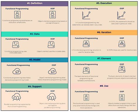 Elements Of Functional Programming In Python By Parul Pandey Towards Data Science