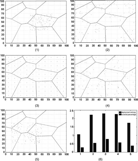 Region Divided Into Ten Sub Regions By The Voronoi Partitioning As