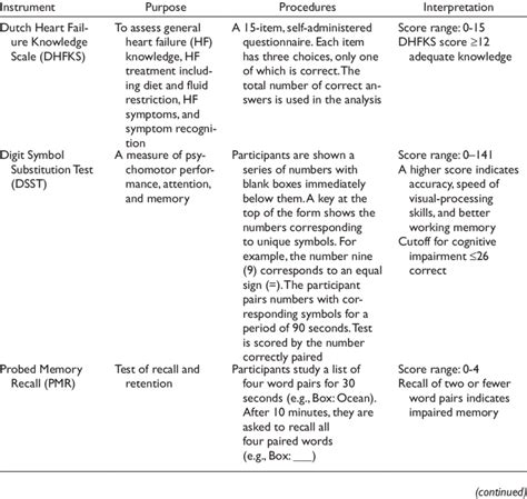 Data Collection Procedures Download Table