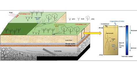 Underground Coal Mine Diagram