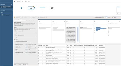 Bringing Ai Predictions To Tableau With Einstein Discovery