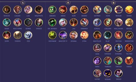 Mejores Campeones Tft Parche 924 Guia De Parche