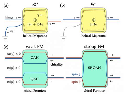 Topological Quantum Computation Topological Matter Group