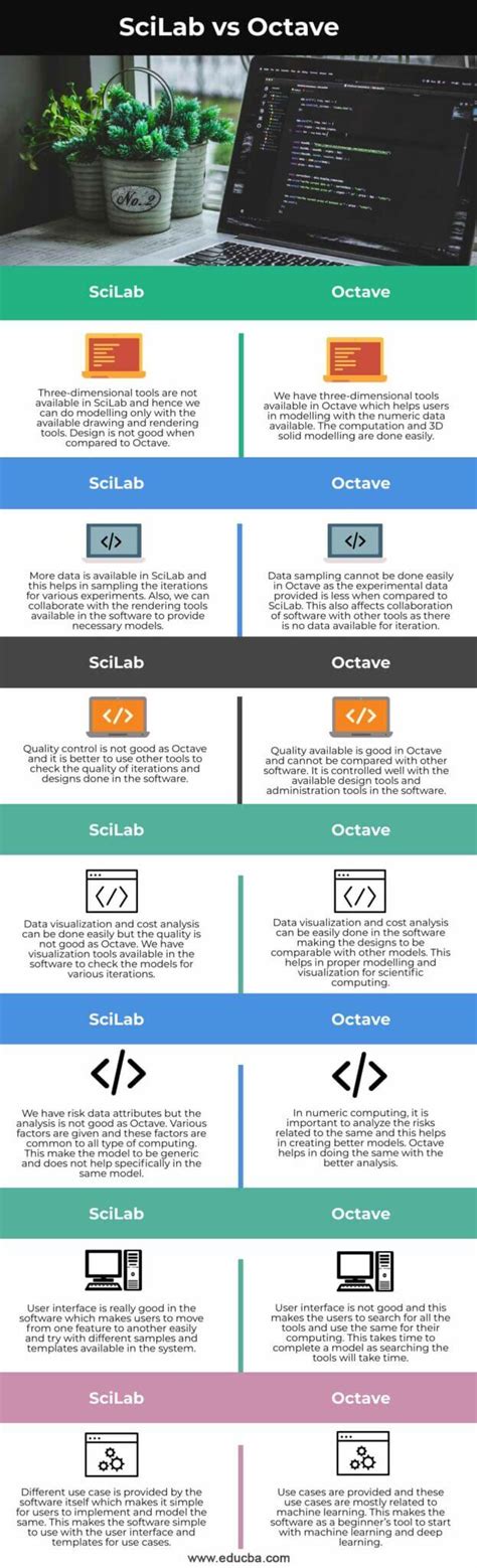 Scilab Vs Octave Key Differences Of Scilab Vs Octave