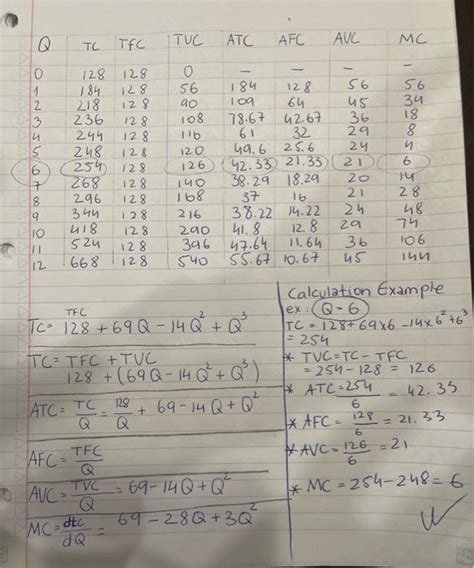Include All The Numbers In One Graph TC TFC TVC ATC Chegg Com