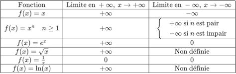 Limit Of A Function How To Determine It