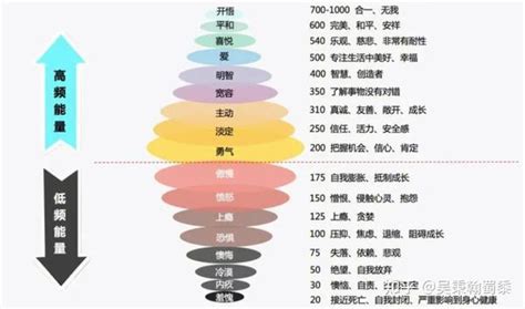 所以,到底什么是高维? 知乎 所以,到底什么是高维? 知乎