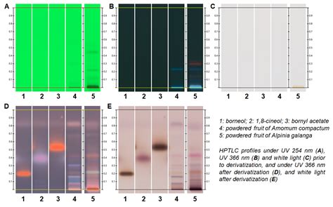 Hptlc Association Hptlc Atlas