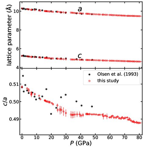 Fig S6 Evolution Of Unit Cell Dimensions A And C Top And The Ratio