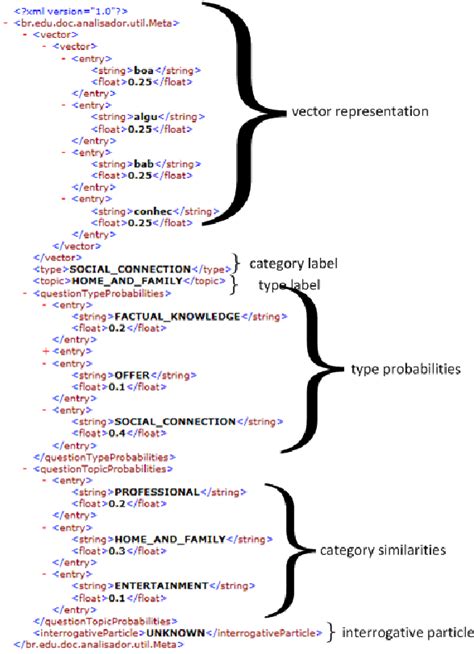 Meta Information Xml File Download Scientific Diagram