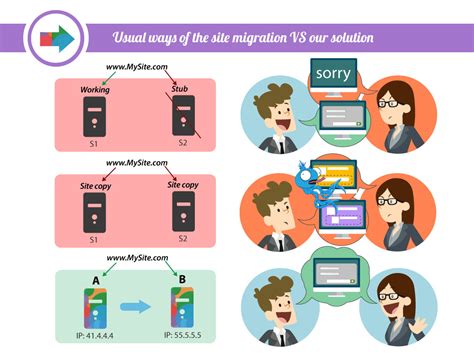 Site Migration Why Do You Need To Plan The Hosting Change In Advance TuchaCloud
