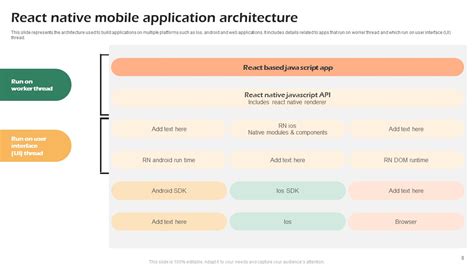 Mobile Application Architecture Ppt PowerPoint Presentation Complete With Slides PowerPoint