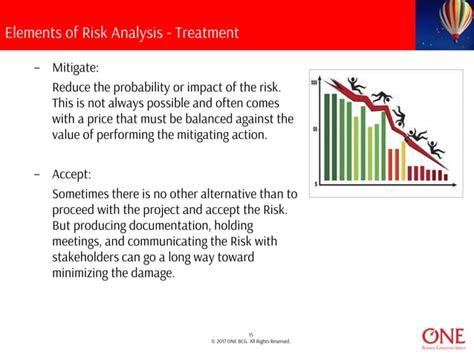 Software Risk Analysis And Management Pptx
