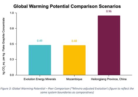 Evolution Energy Minerals Showcases Chilalos Low Carbon Footprint In