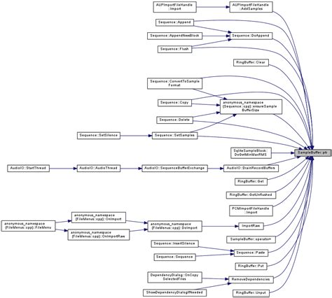 Audacity Samplebuffer Class Reference