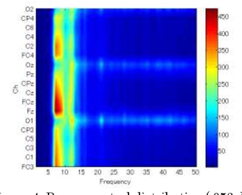 Figure 4 From A Hybrid Brain Computer Interface System Using Ss Vep And Eeg Related To Motor