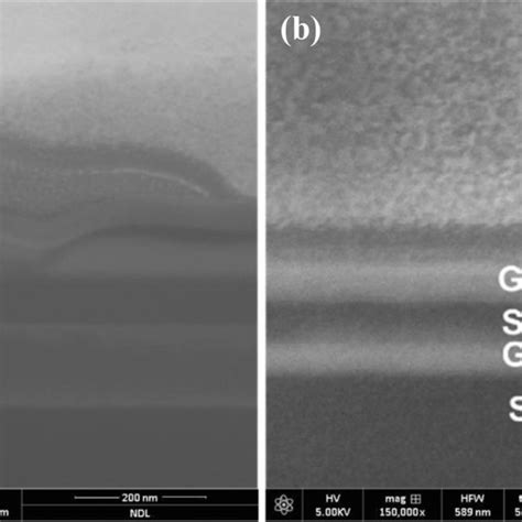 A Xrd Analysis And Reciprocal Space Mapping Rsm Of The Formation Of