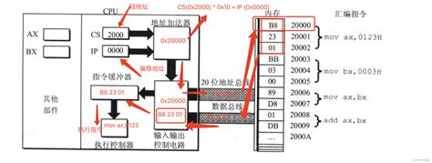 汇编之cpu使用段寄存器与指令指针寄存器执行内存指令的完整过程段寄存器和指令指针寄存器 Csdn博客