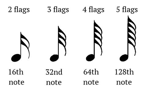 How To Count Nd Notes An Accurate Guide