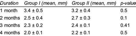 Peri Implant Sulcus Depth And Modified Bleeding On Probing Index In