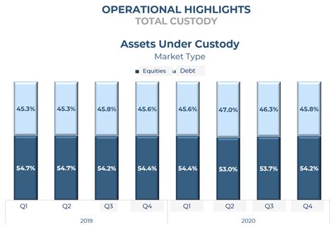 General Statistics S D Indeval