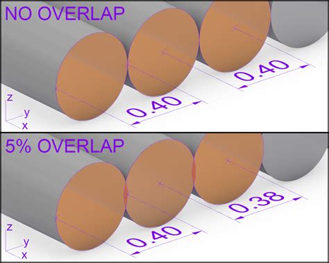 Theoretical Overlap From Slicing Download Scientific Diagram