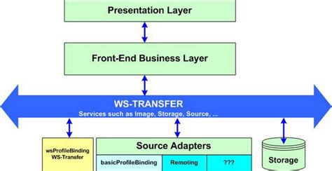 Ws Transfer For Wcf Indigo Codeproject
