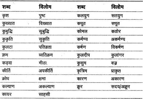Alleviate Meaning In Hindi विचारण कम करना समानार्थी शब्द और वाक्य