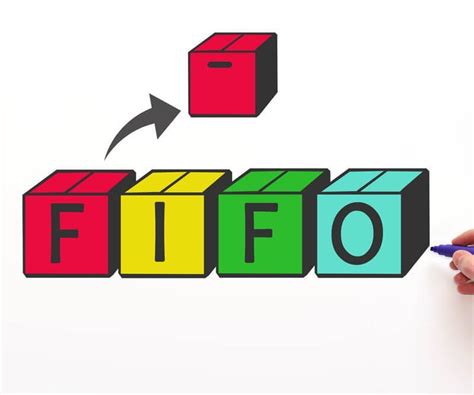 designing a synchronous fifo lifo stack in verilog 4 steps