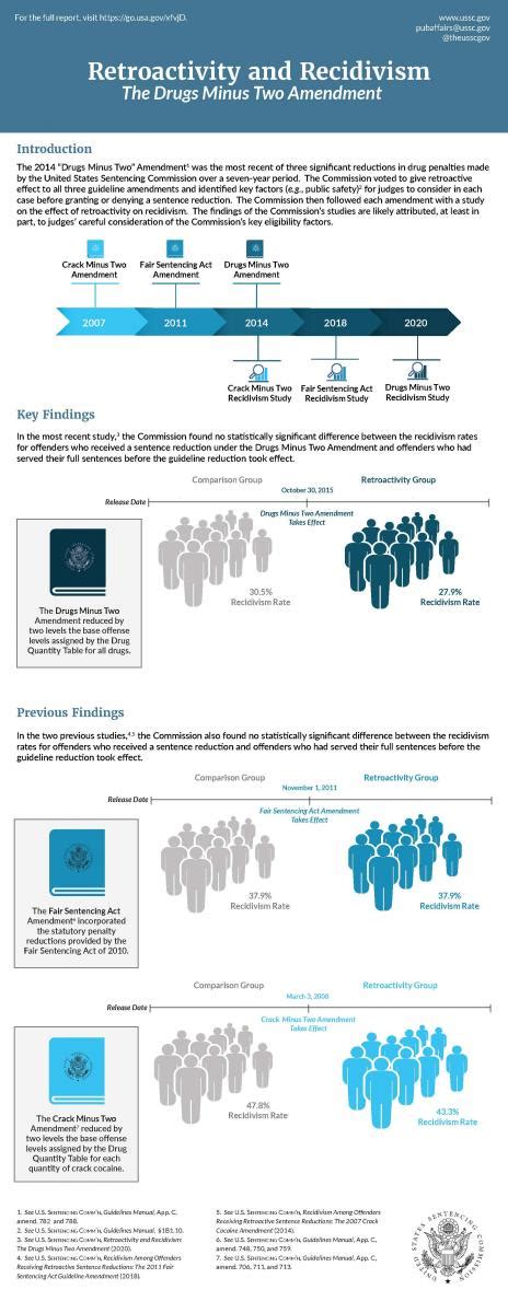 Report At A Glance Retroactivity And Recidivism United States Sentencing Commission