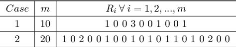 Table 1 From Some Bayes Estimators For Pareto Type Ii Progressive Censored Data Semantic Scholar