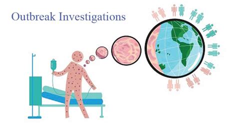 Outbreak Investigations Objectives Steps Difficulties