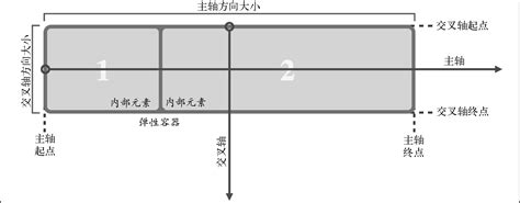 网页设计笔记 学习框架