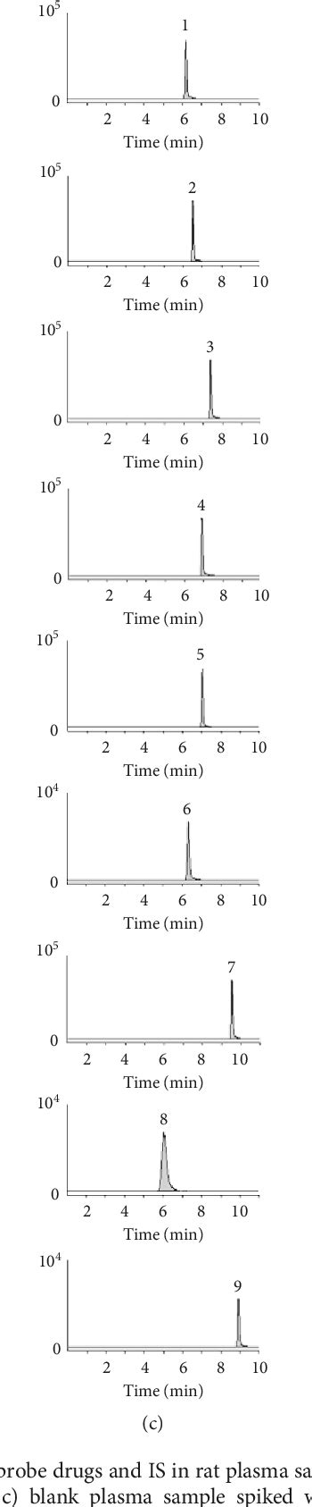 Figure 1 From Hplc Ms Ms Analysis Of Aconiti Lateralis Radix Praeparata And Its Combination With