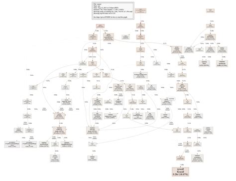 Investigate Cpu Memory Usage · Issue 245 · Argoproj Labsold Argo Dataflow · Github