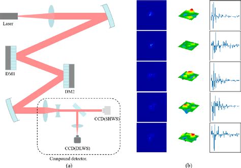Figure 1 From Atmospheric Turbulence Aberration Correction Based On