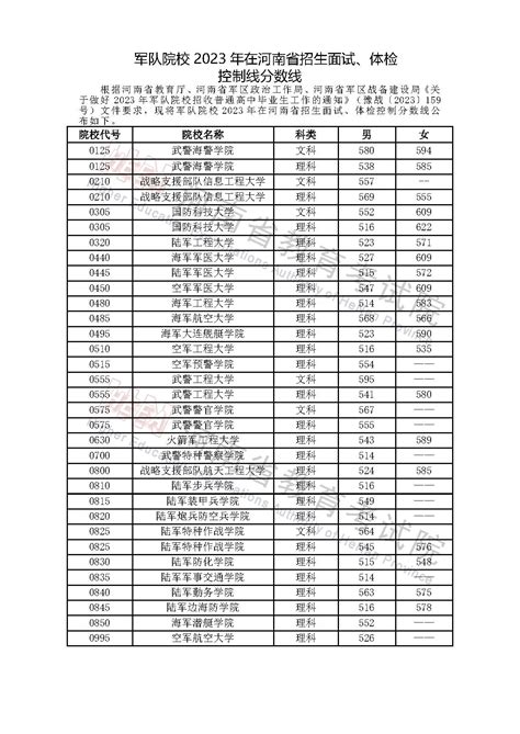 军队院校2023年在河南省招生面试体检控制线分数线