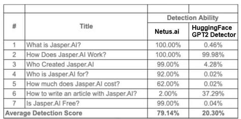 Huggingface Ai Detector Bypass