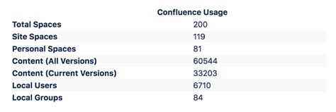Confluence Data Center Load Profiles Atlassian Support Atlassian