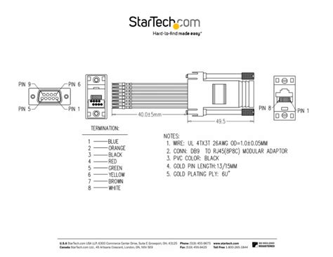 Gc98ff Pinout Diagram Pdf