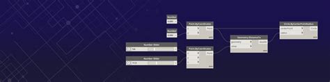 Bim Automation And Scripting Dynamo