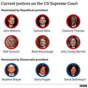 Amy Coney Barrett Confirmed To Us Supreme Court