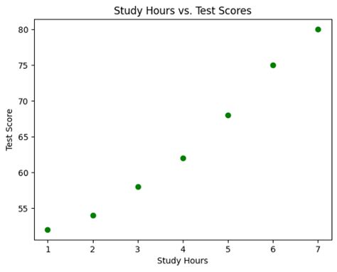 Was Ist Matplotlib Data Basecamp