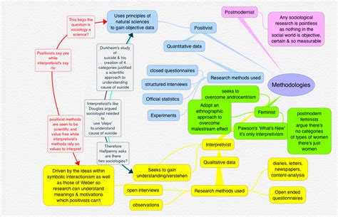 Bernsteins Speech Codes