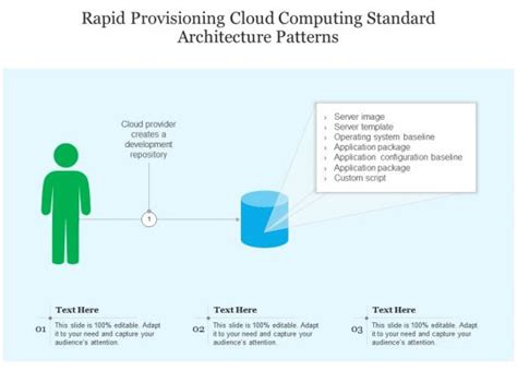 Cloud Computing Technology