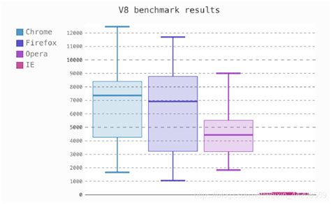 十大python数据可视化库(绘图专用)python画图的库 Csdn博客 十大python数据可视化库(绘图专用)python画图的库 Csdn博客