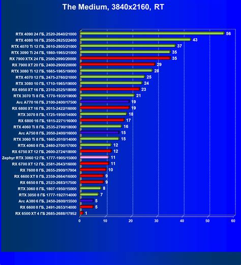 Обзор видеокарты Zephyr Geforce Rtx 3060 Itx Sakuraandsnow 12 ГБ